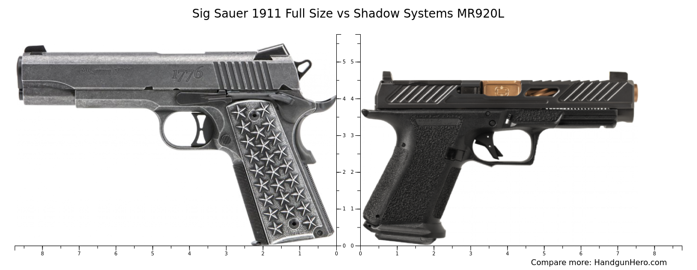 Sig Sauer 1911 Full Size vs Shadow Systems MR920L size comparison ...