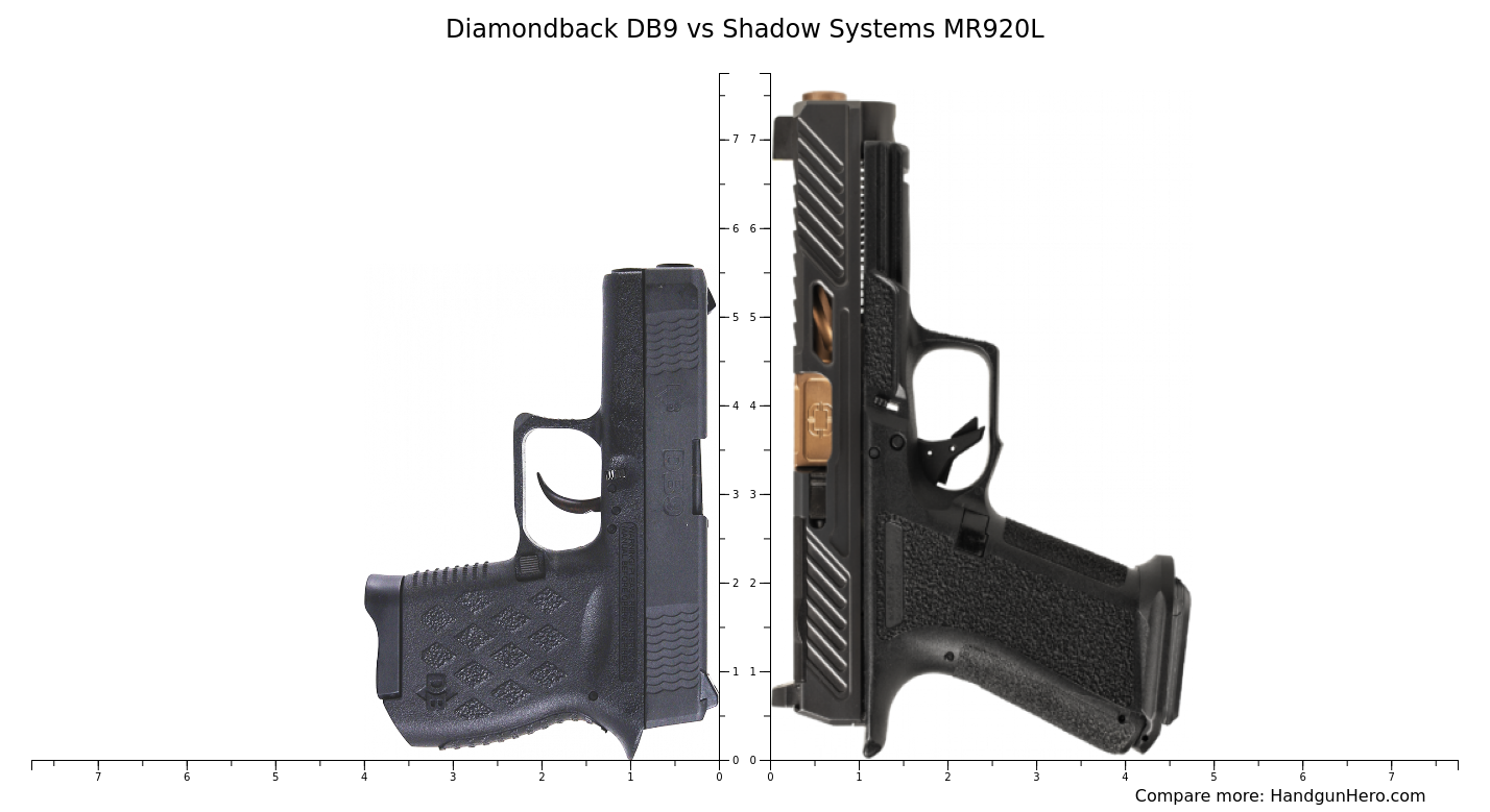 Diamondback DB9 vs Shadow Systems MR920L size comparison | Handgun Hero