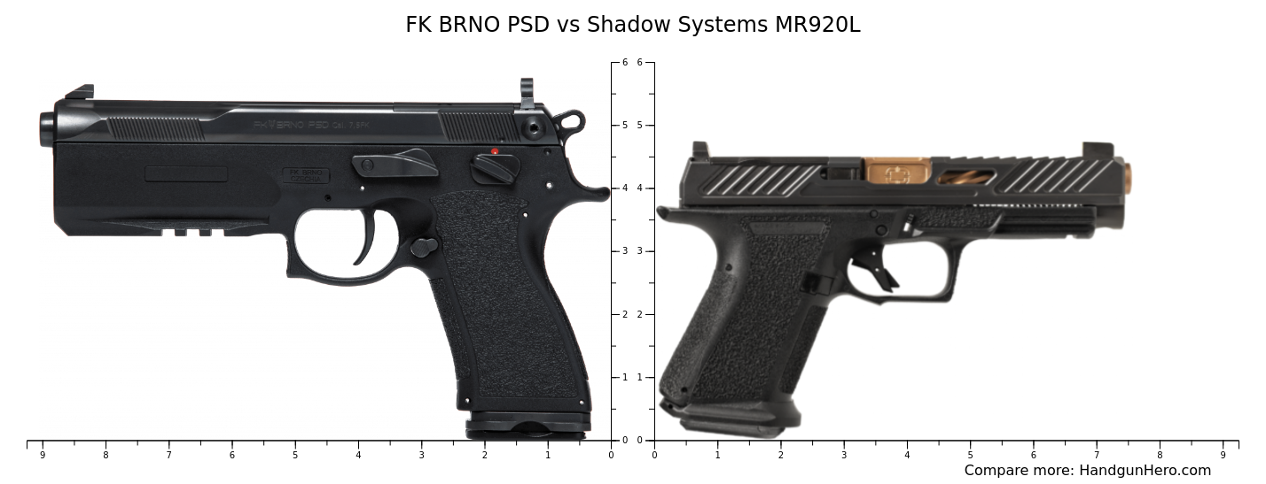FK BRNO PSD vs Shadow Systems MR920L size comparison | Handgun Hero