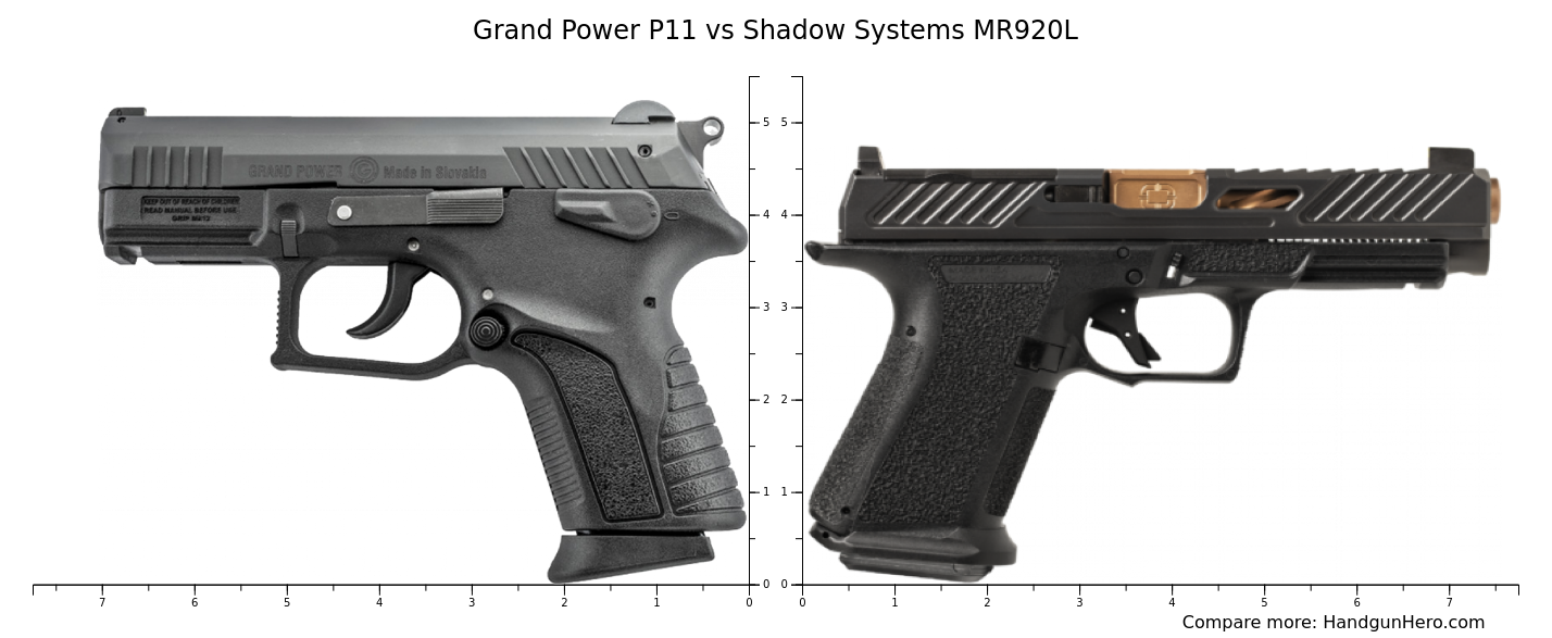 Grand Power P11 vs Shadow Systems MR920L size comparison | Handgun Hero