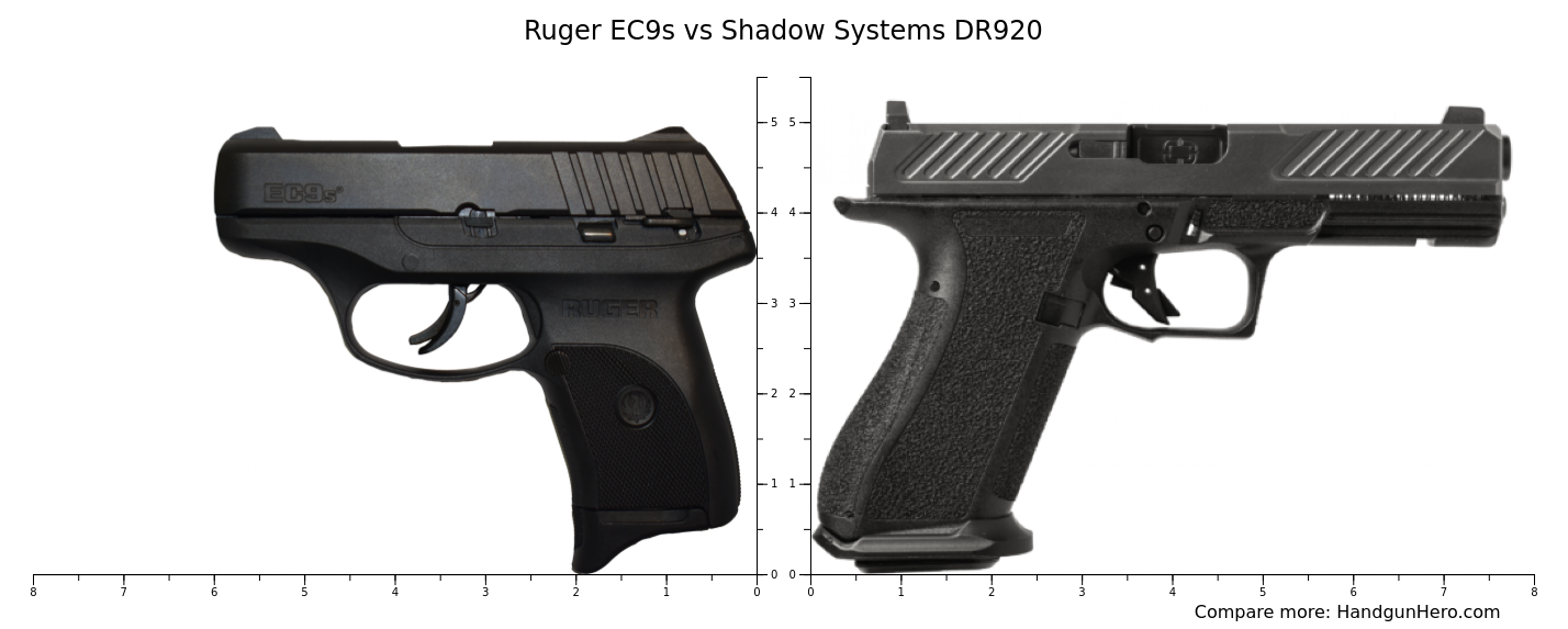 Ruger EC9s vs Shadow Systems DR920 size comparison | Handgun Hero