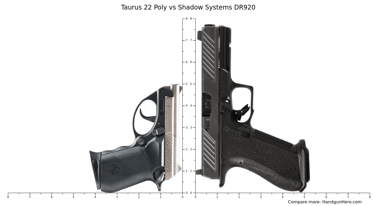 Taurus 22 Poly vs Shadow Systems DR920 size comparison | Handgun Hero