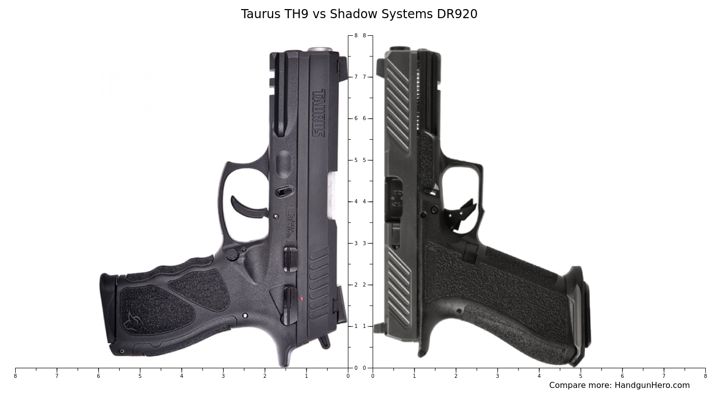 Taurus TH9 vs Shadow Systems DR920 size comparison | Handgun Hero