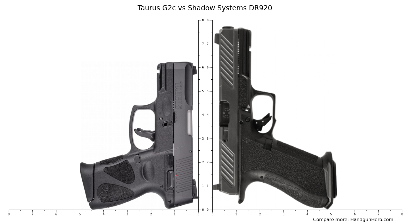 Taurus G2c vs Shadow Systems DR920 size comparison | Handgun Hero