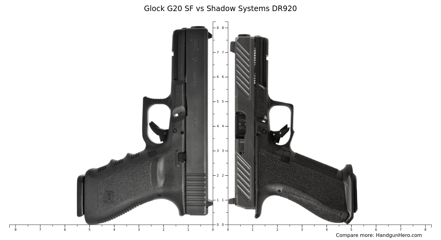 Glock G20 SF vs Shadow Systems DR920 size comparison | Handgun Hero