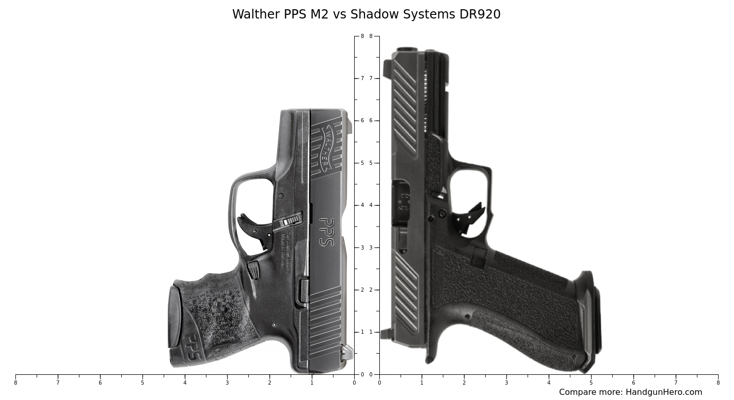 Walther PPS M2 vs Shadow Systems DR920 size comparison | Handgun Hero