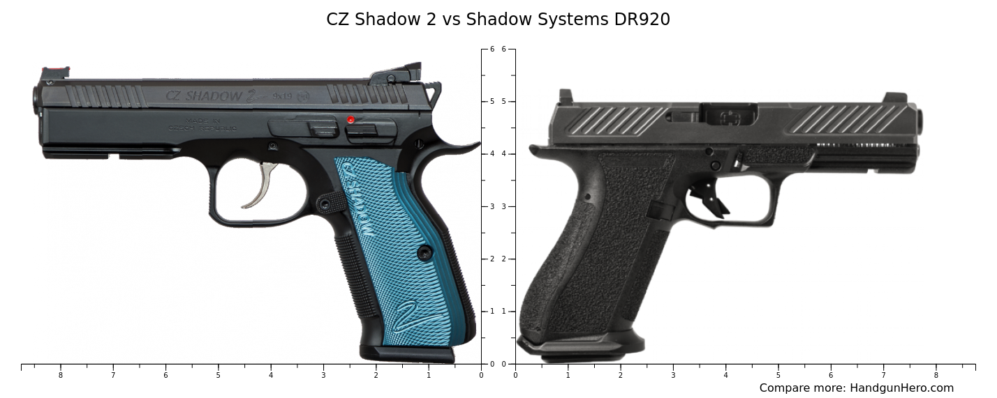 CZ Shadow 2 vs Shadow Systems DR920 vs CZ Shadow 2 Compact size ...