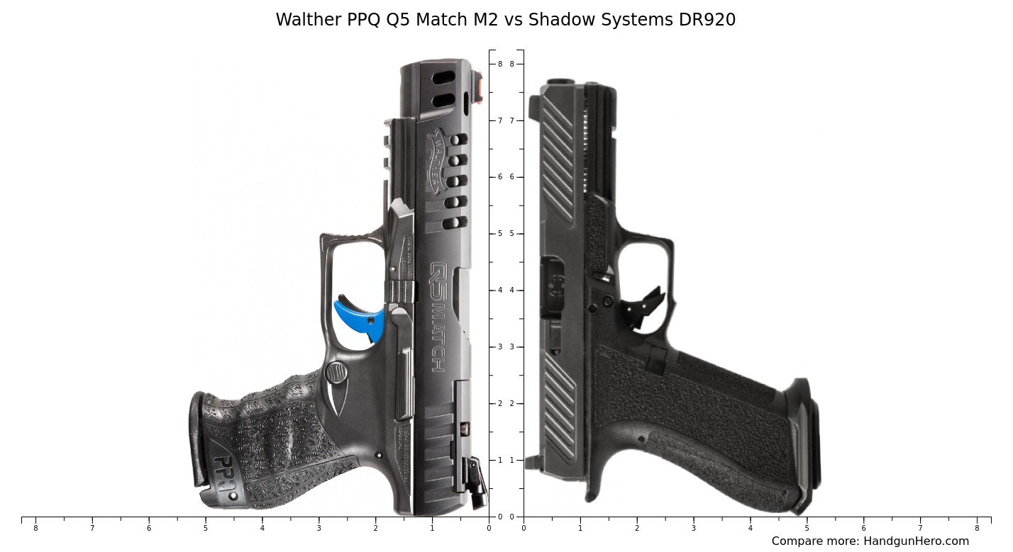 Walther PPQ Q5 Match M2 vs Shadow Systems DR920 size comparison ...