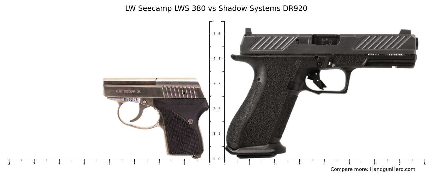 LW Seecamp LWS 380 vs Shadow Systems DR920 size comparison | Handgun Hero