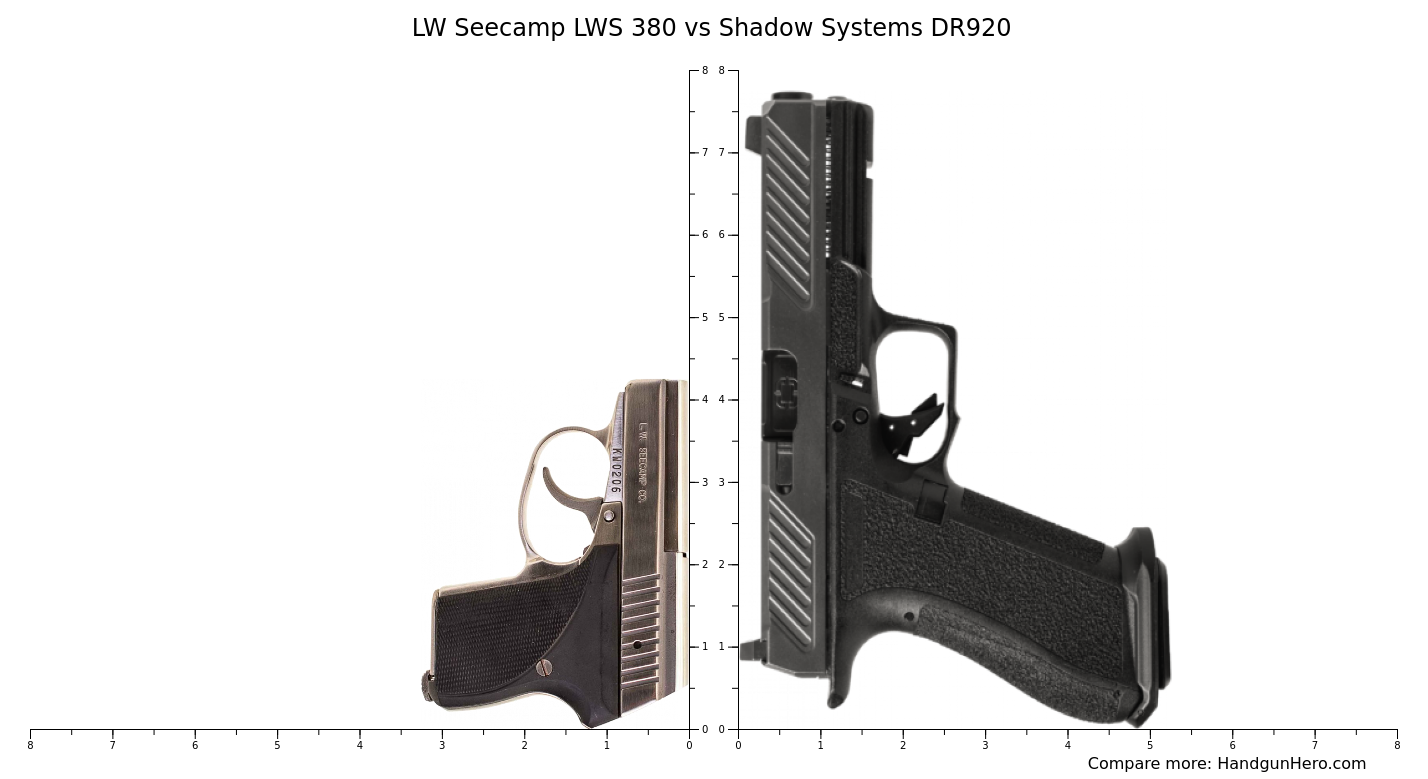 LW Seecamp LWS 380 vs Shadow Systems DR920 size comparison | Handgun Hero