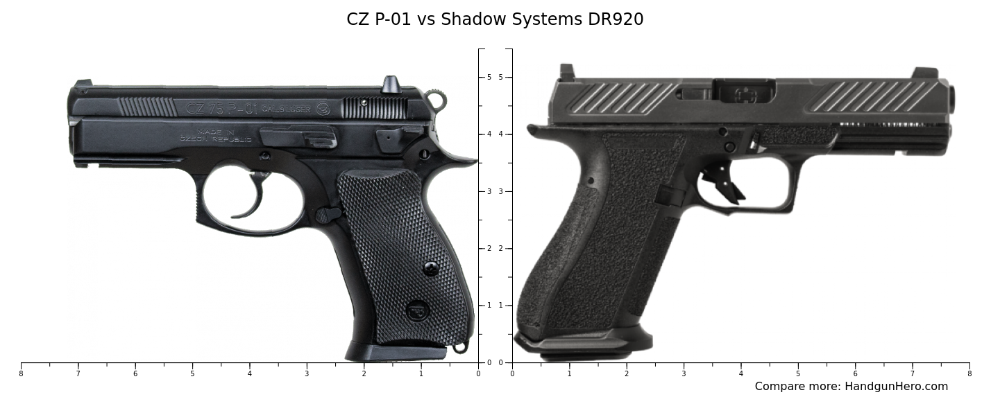 CZ P-01 vs Shadow Systems DR920 size comparison | Handgun Hero