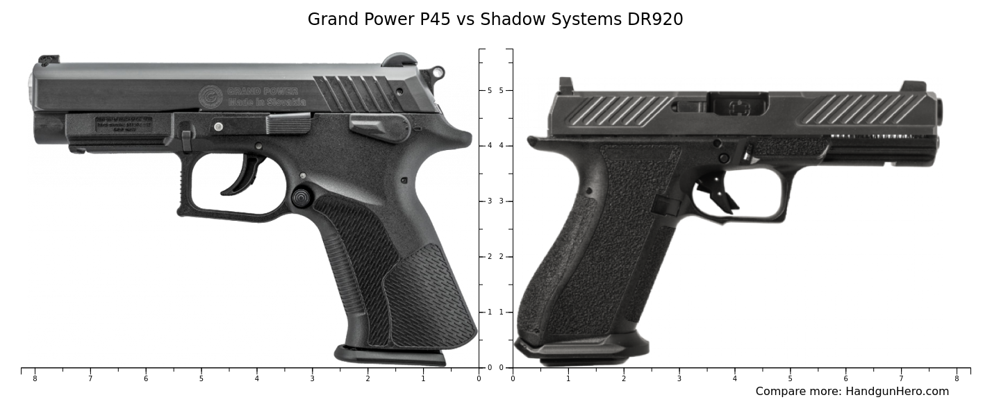 Grand Power P45 vs Shadow Systems DR920 size comparison | Handgun Hero