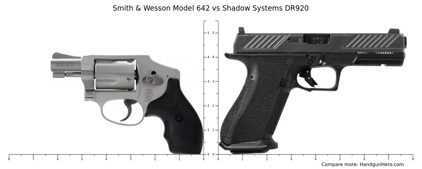 Smith & Wesson Model 642 vs Shadow Systems DR920 size comparison ...