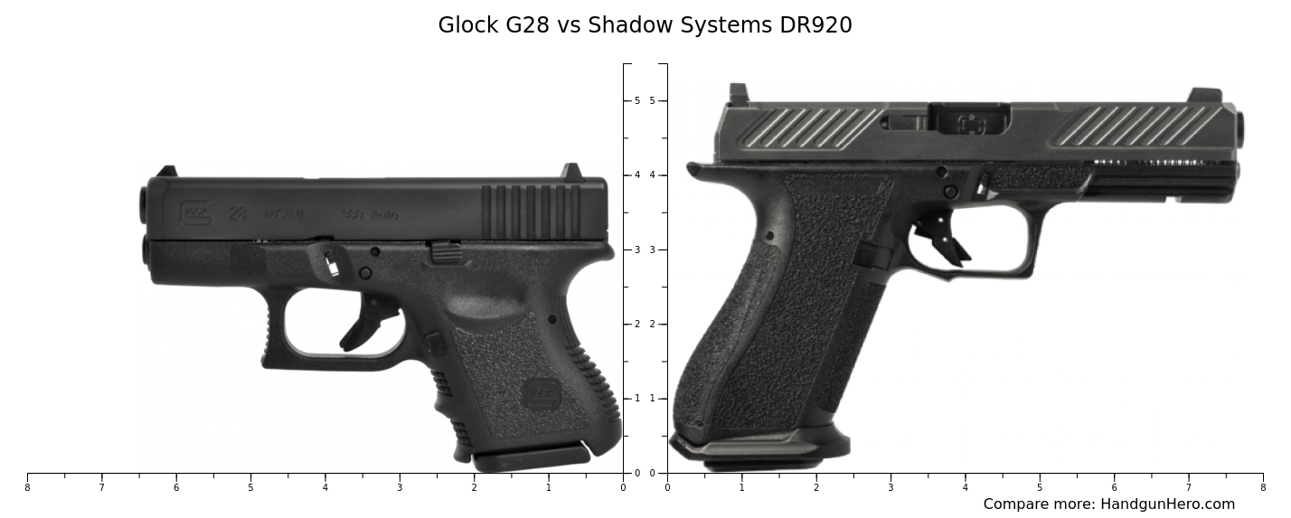 Glock G28 vs Shadow Systems DR920 size comparison | Handgun Hero