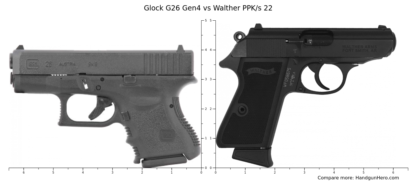 Glock G26 Gen4 vs Walther PPK/s 22 size comparison | Handgun Hero