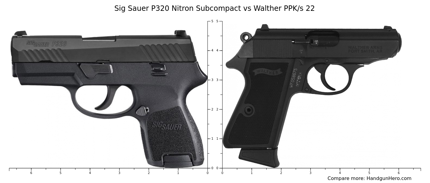 Sig Sauer P320 Nitron Subcompact vs Walther PPK/s 22 size comparison | Handgun Hero