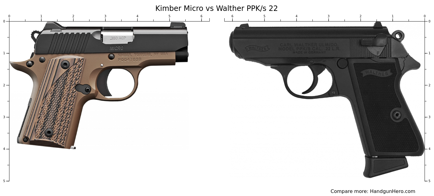 Kimber Micro vs Walther PPK/s 22 size comparison | Handgun Hero
