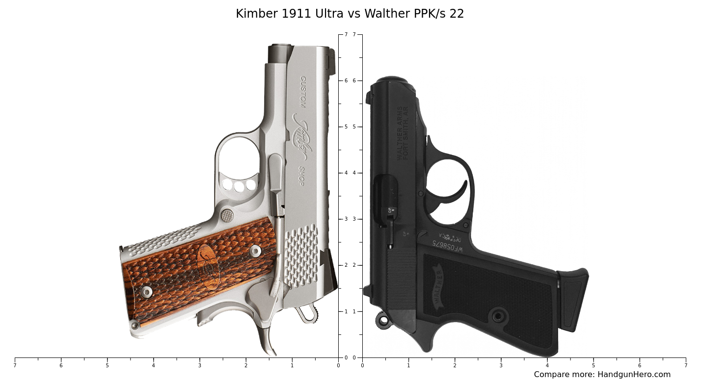 Kimber 1911 Ultra vs Walther PPK/s 22 size comparison | Handgun Hero