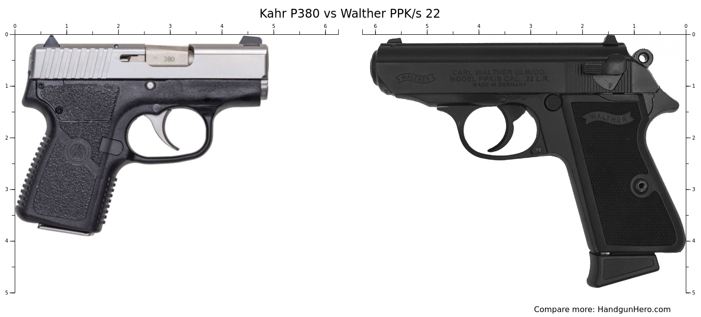 Kahr P380 vs Walther PPK/s 22 size comparison | Handgun Hero