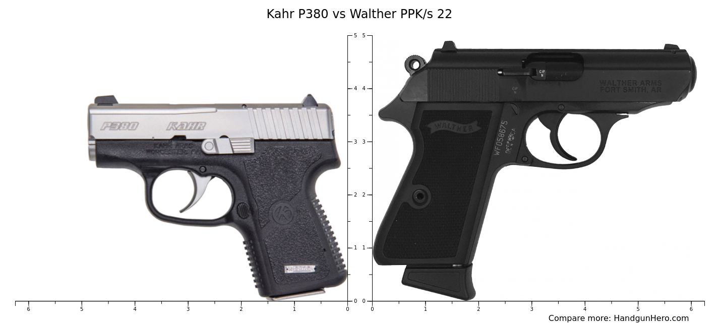Kahr P380 vs Walther PPK/s 22 size comparison | Handgun Hero