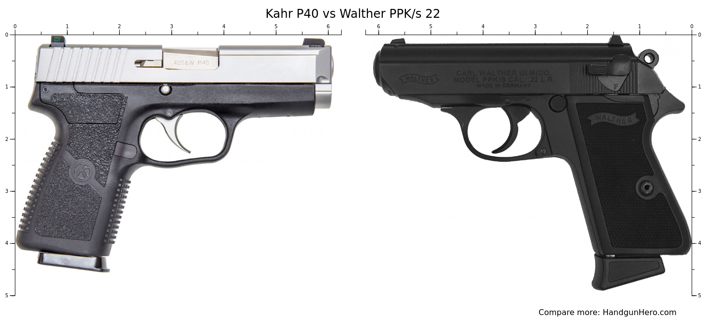 Kahr P40 vs Walther PPK/s 22 size comparison | Handgun Hero
