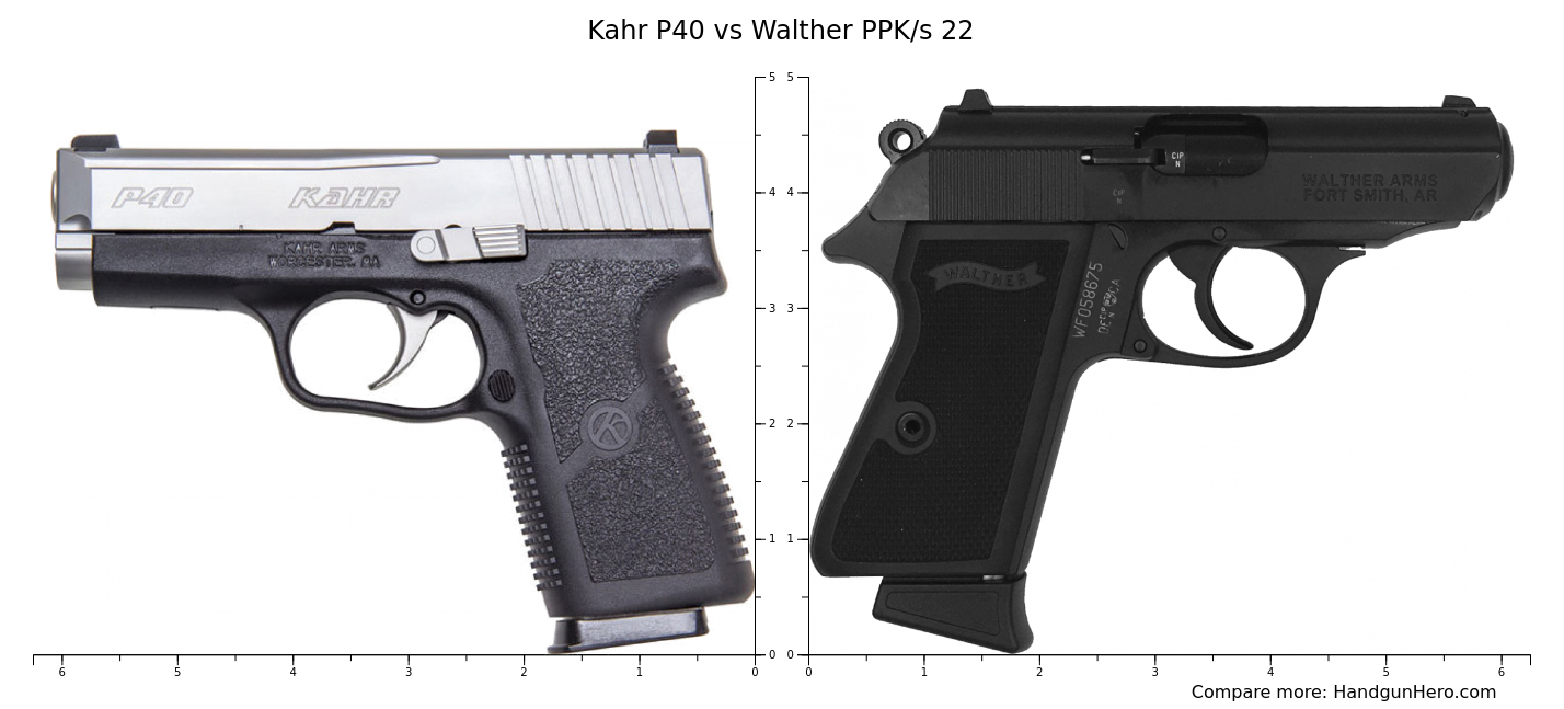Kahr P40 vs Walther PPK/s 22 size comparison | Handgun Hero