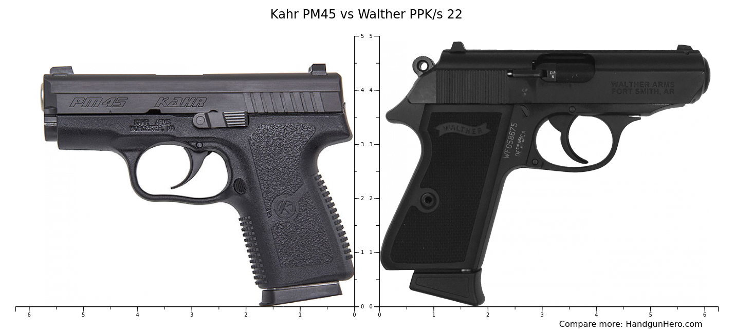 Kahr PM45 vs Walther PPK/s 22 size comparison | Handgun Hero