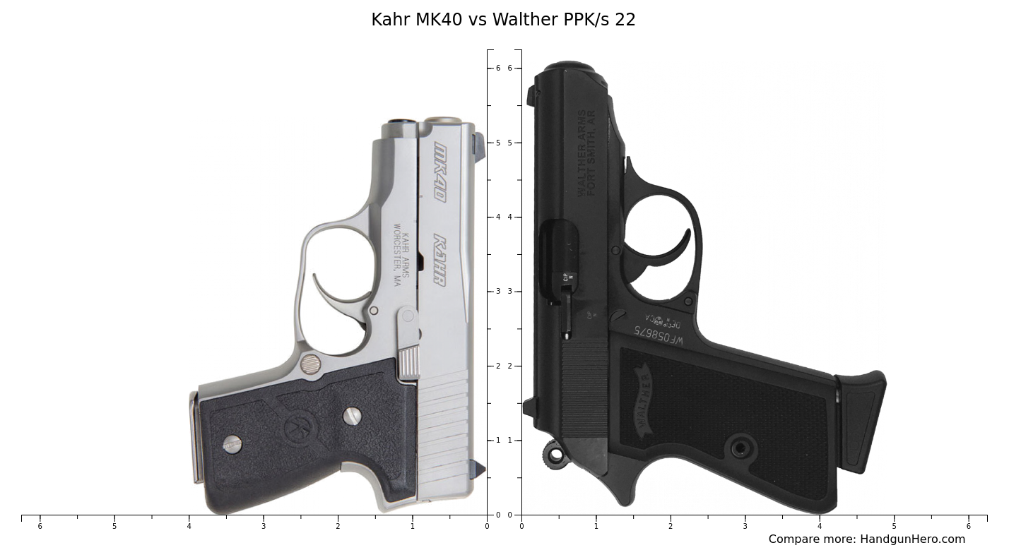 Kahr MK40 vs Walther PPK/s 22 size comparison | Handgun Hero