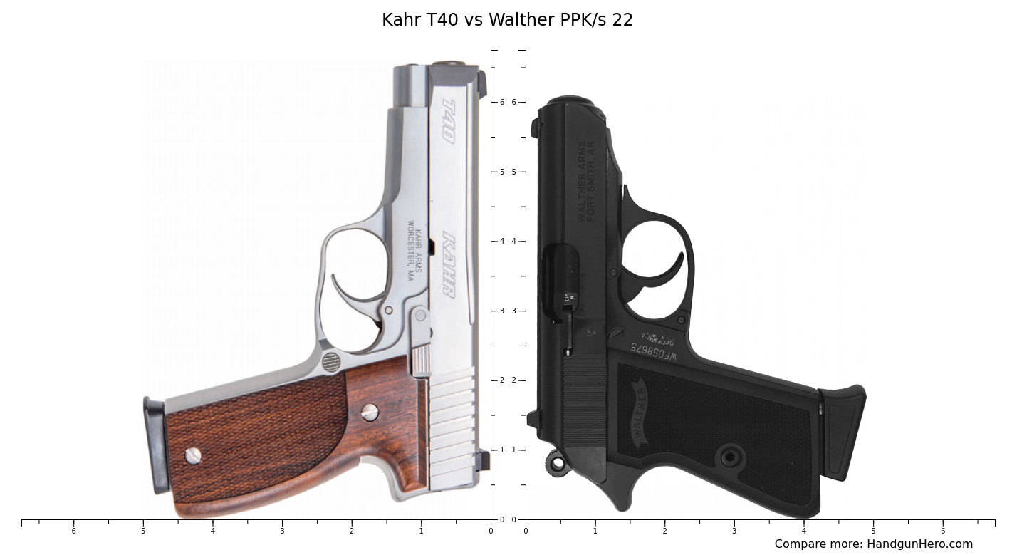 Kahr T40 vs Walther PPK/s 22 size comparison | Handgun Hero