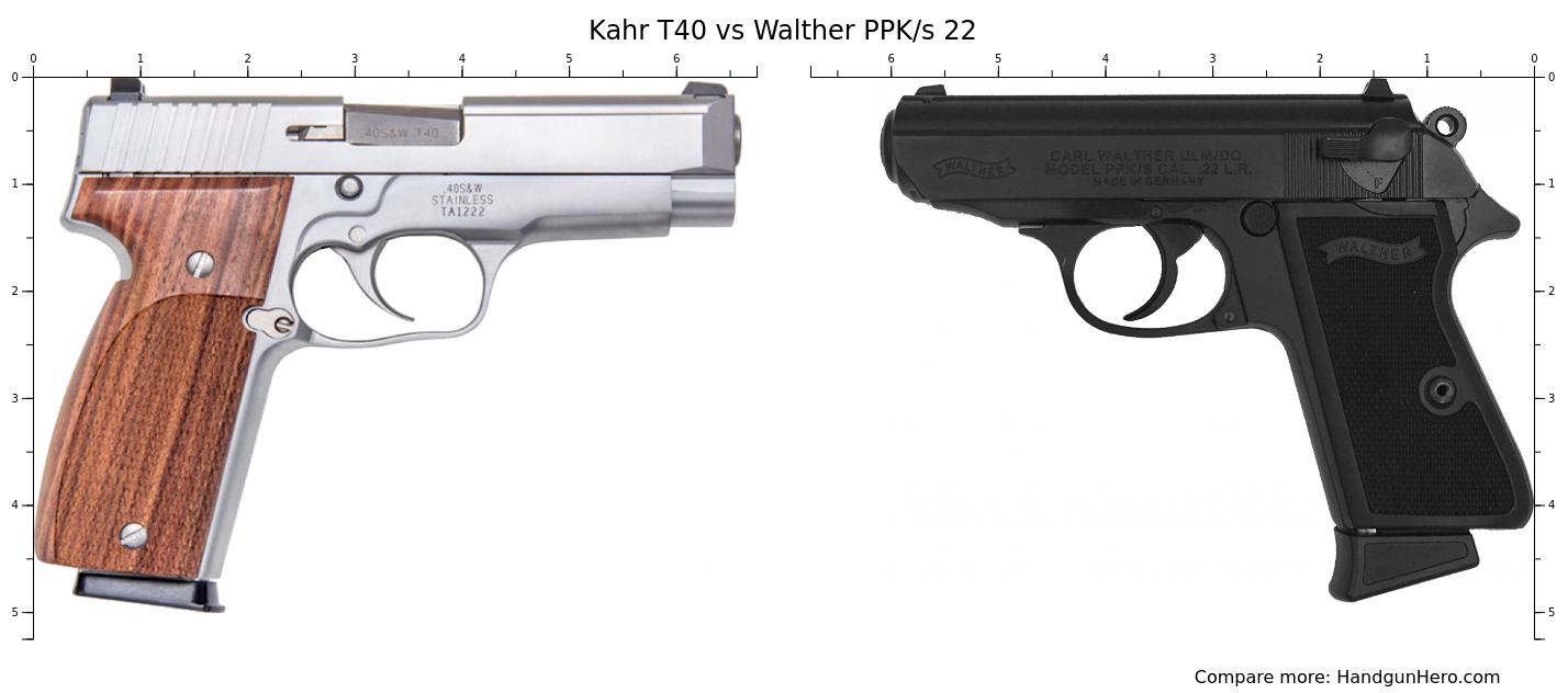 Kahr T40 vs Walther PPK/s 22 size comparison | Handgun Hero