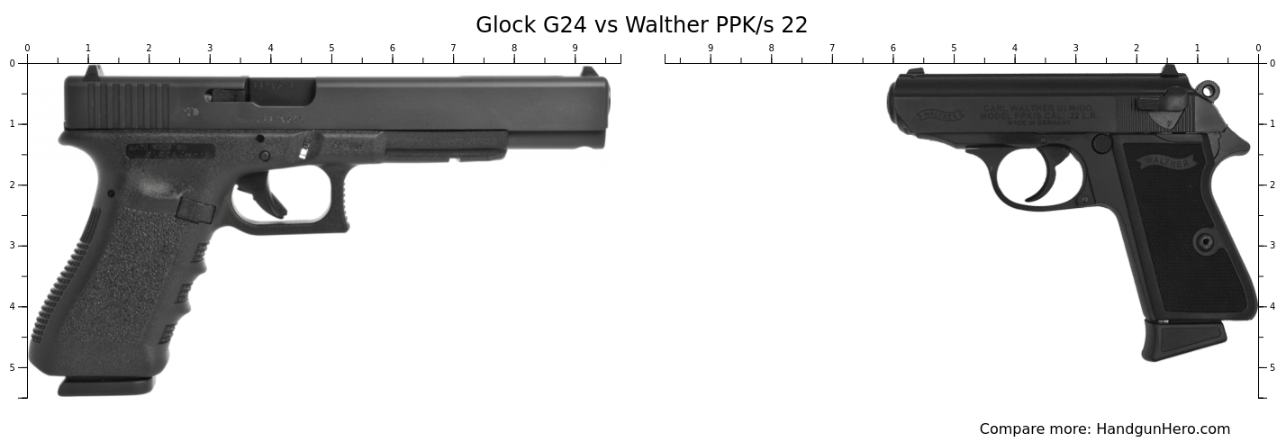 Glock G24 vs Walther PPK/s 22 size comparison | Handgun Hero