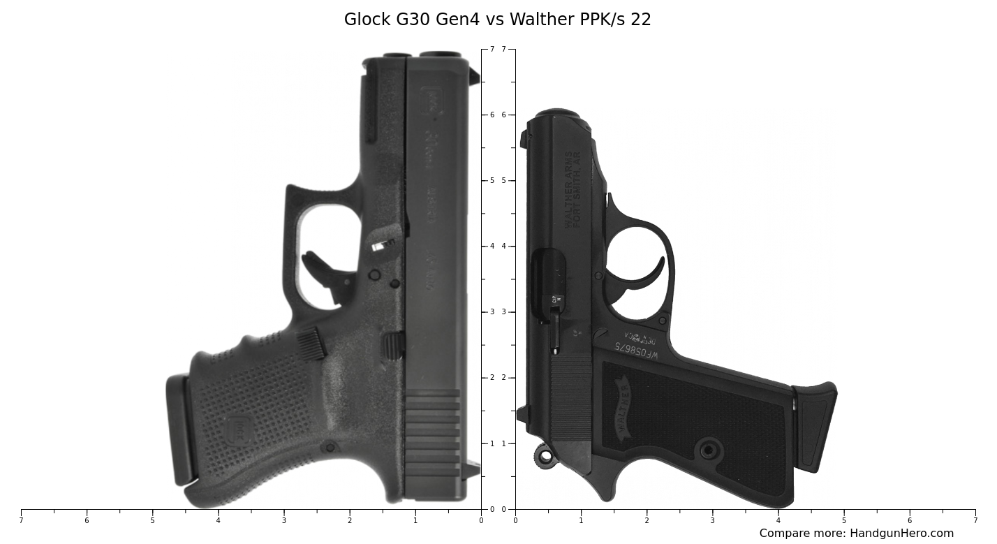 Glock G30 Gen4 vs Walther PPK/s 22 size comparison | Handgun Hero