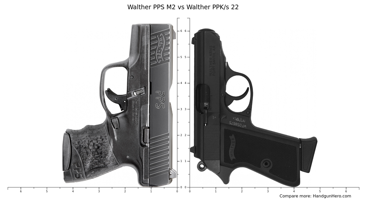 Walther PPK/s 22 vs Walther PPS M2 size comparison | Handgun Hero