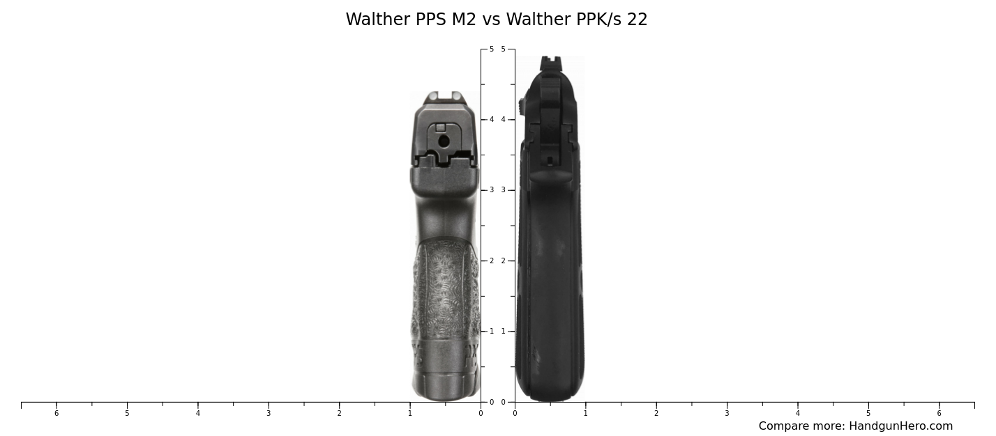 Walther PPS M2 vs Walther PPK/s 22 size comparison | Handgun Hero