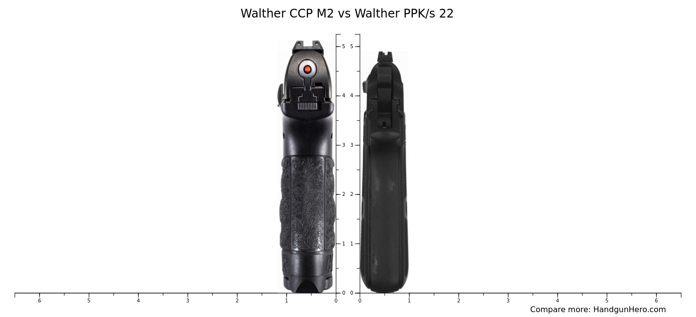 Walther CCP M2 vs Walther PPK/s 22 size comparison | Handgun Hero
