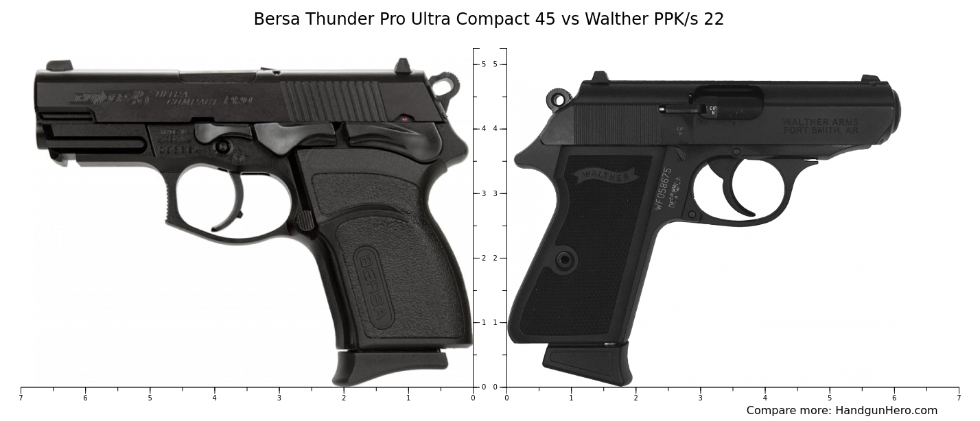 Bersa Thunder Pro Ultra Compact 45 vs Walther PPK/s 22 size comparison ...