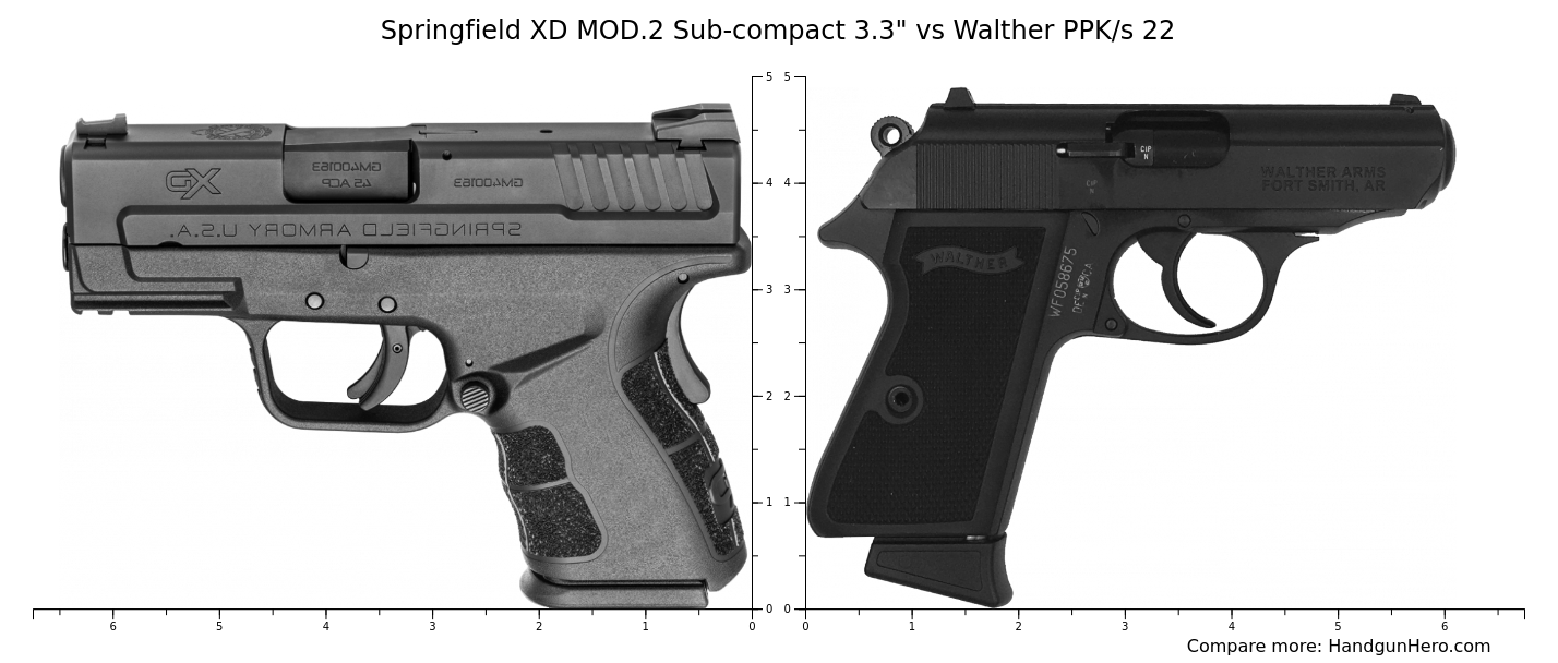 Springfield XD MOD.2 Sub-compact 3.3" vs Walther PPK/s 22 size ...