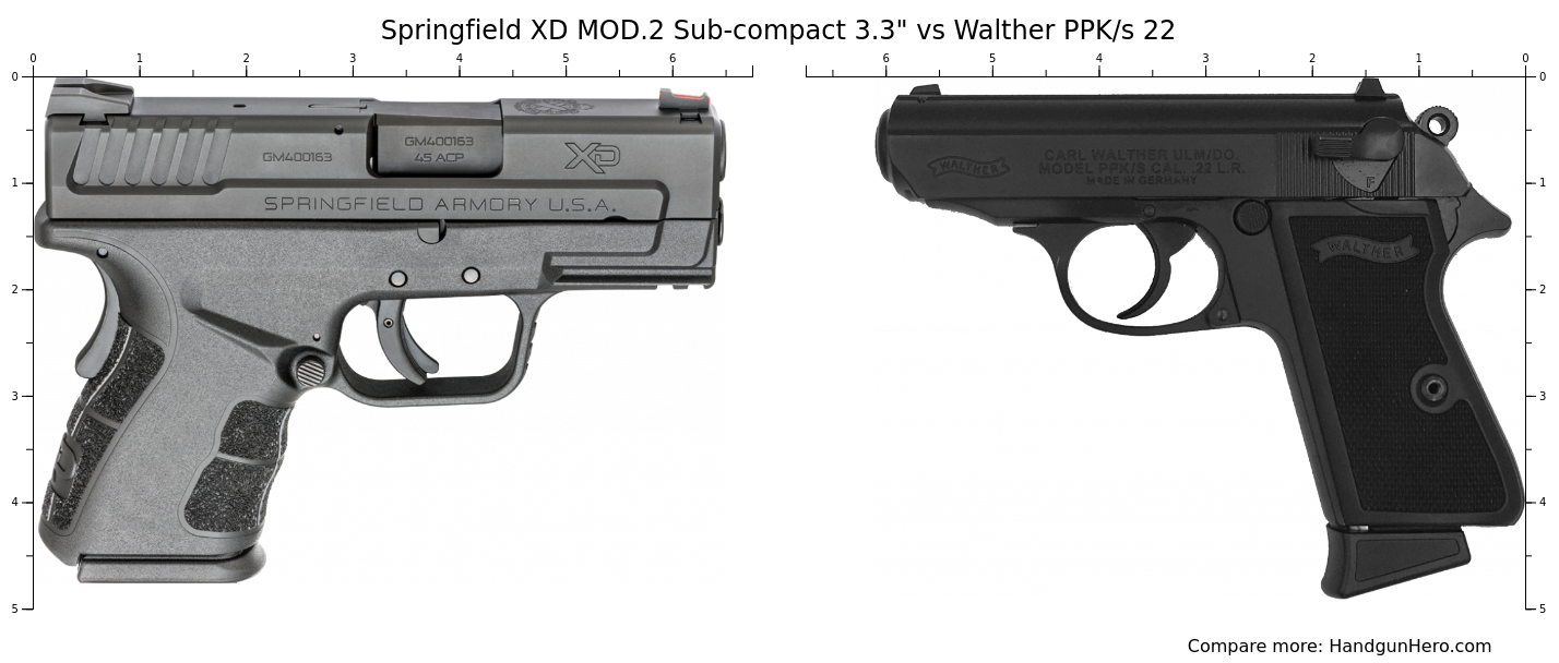 Springfield XD MOD.2 Sub-compact 3.3" vs Walther PPK/s 22 size ...