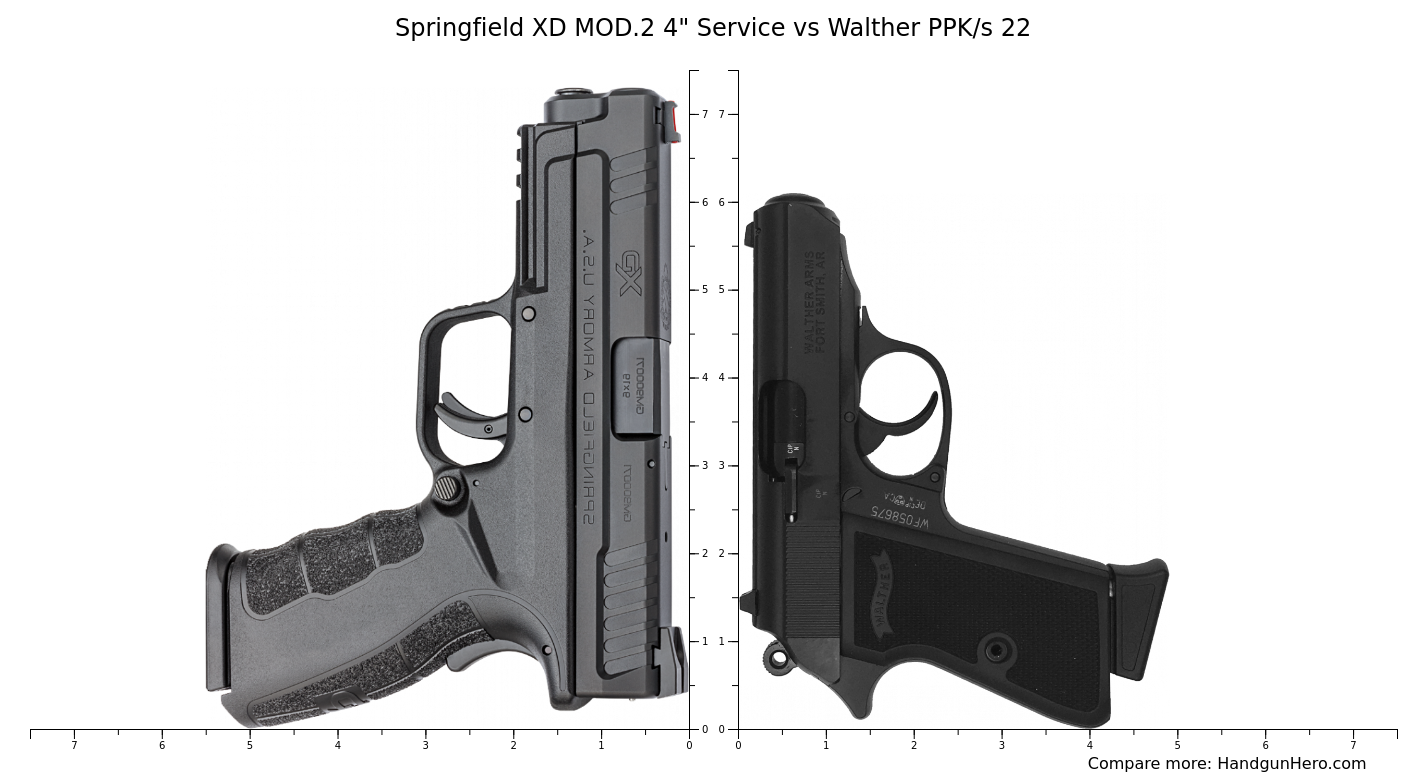 Springfield XD MOD.2 4" Service vs Walther PPK/s 22 size comparison ...