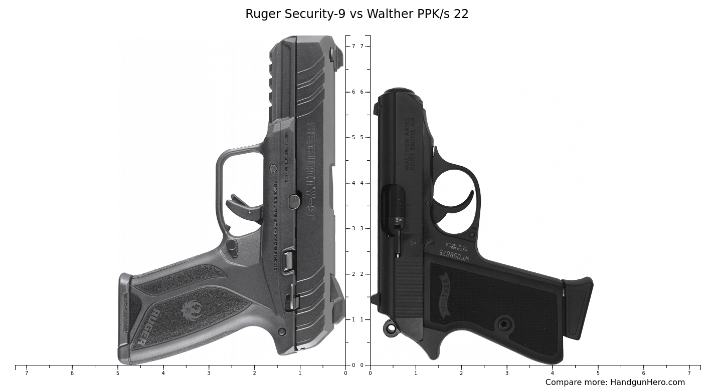 Ruger Security-9 vs Walther PPK/s 22 size comparison | Handgun Hero