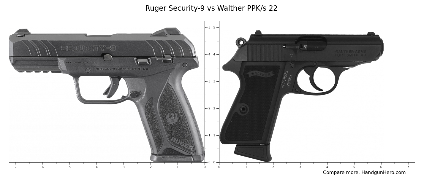 Ruger Security-9 vs Walther PPK/s 22 size comparison | Handgun Hero