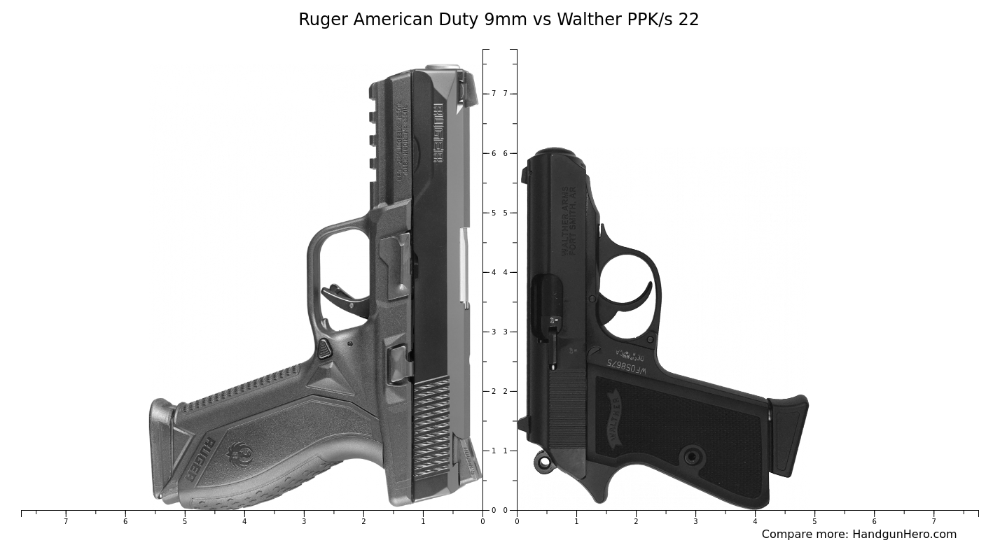 Ruger American Duty 9mm vs Walther PPK/s 22 size comparison | Handgun Hero