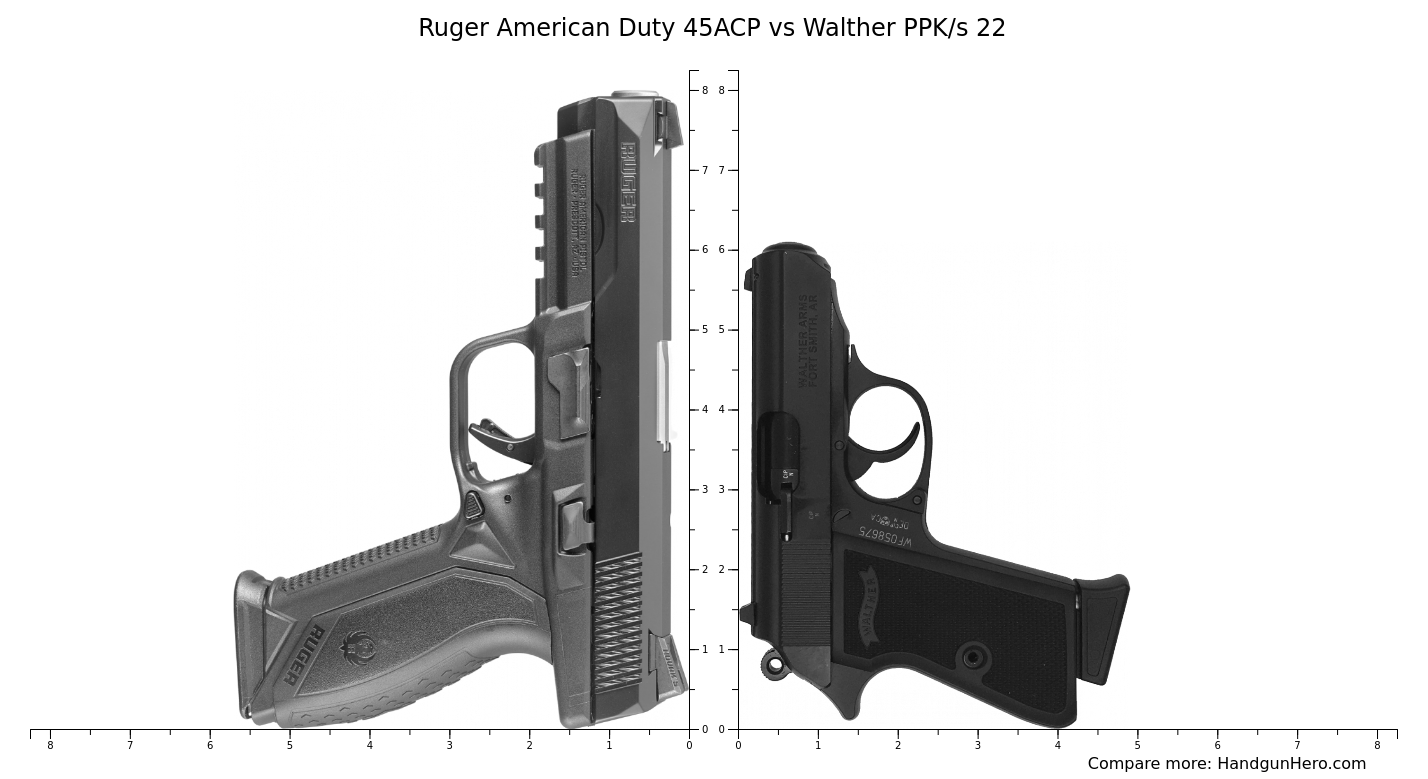 Ruger American Duty 45ACP vs Walther PPK/s 22 size comparison | Handgun ...
