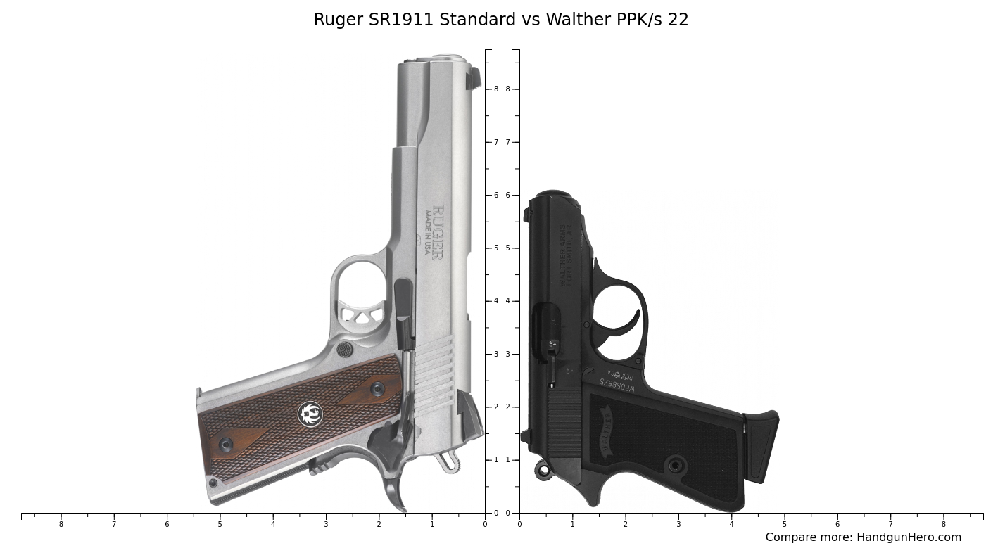 Ruger SR1911 Standard vs Walther PPK/s 22 size comparison | Handgun Hero