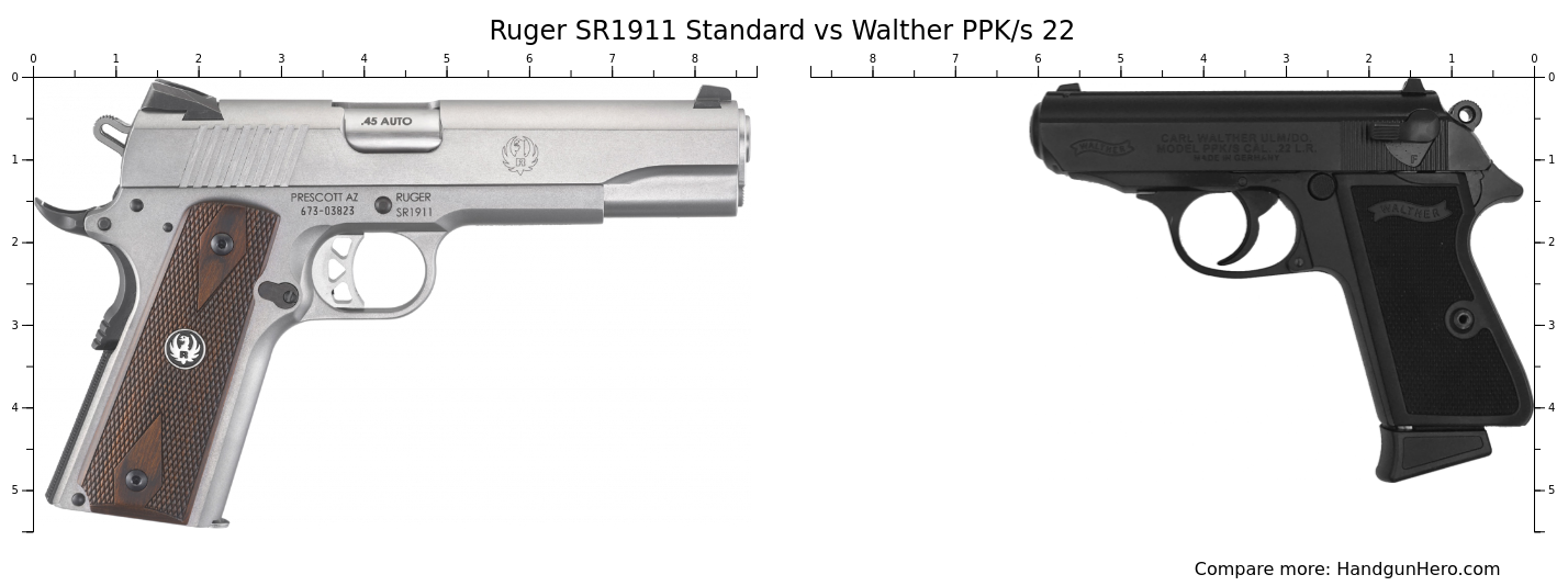 Ruger SR1911 Standard vs Walther PPK/s 22 size comparison | Handgun Hero