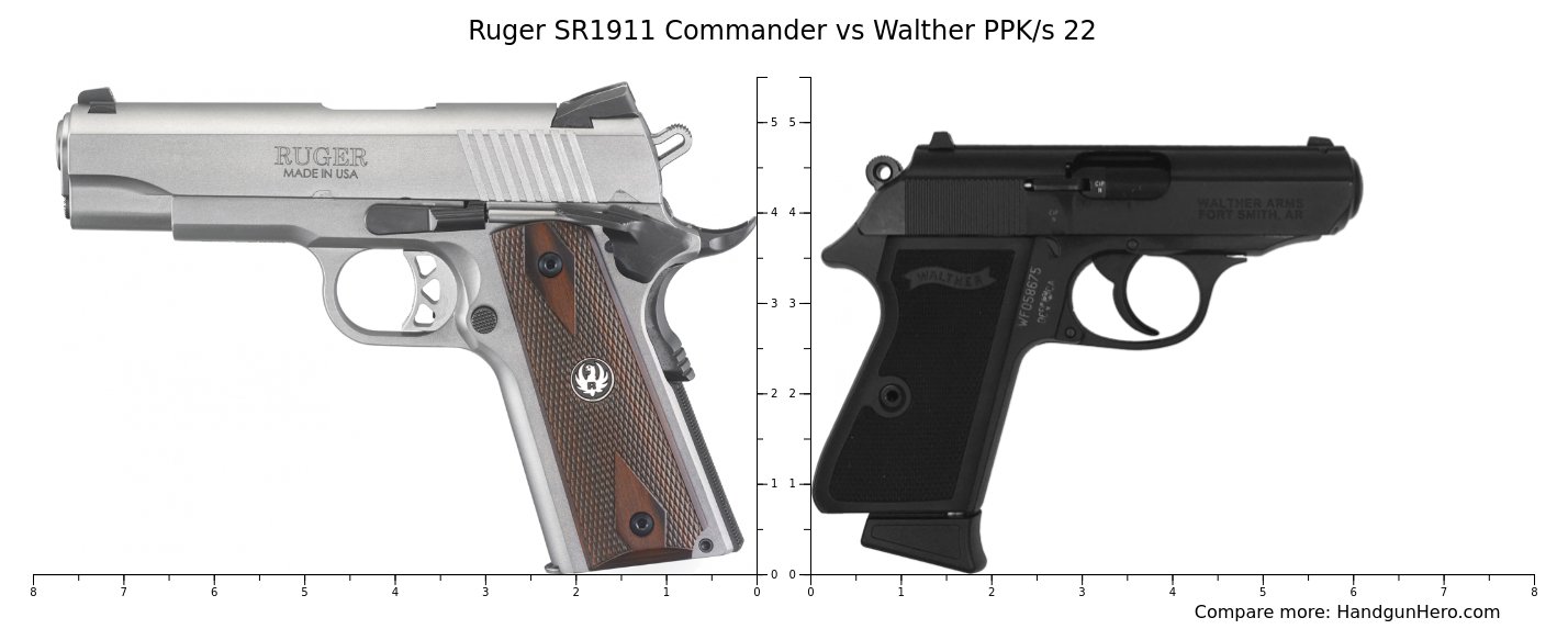 Ruger SR1911 Commander vs Walther PPK/s 22 size comparison | Handgun Hero