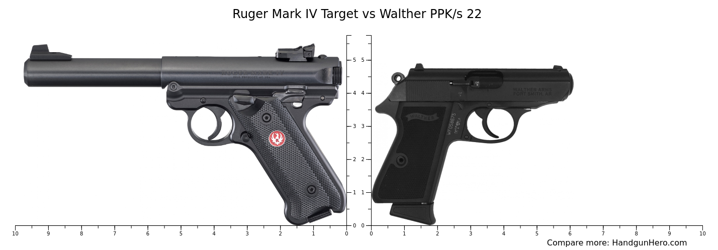 Ruger Mark IV Target vs Walther PPK/s 22 size comparison | Handgun Hero