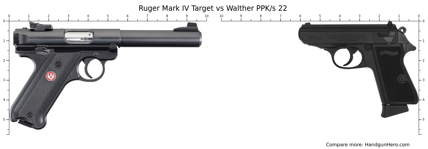Ruger Mark IV Target vs Walther PPK/s 22 size comparison | Handgun Hero
