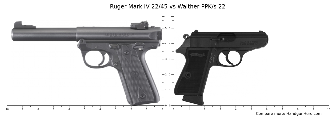Ruger Mark IV 22/45 vs Walther PPK/s 22 size comparison | Handgun Hero