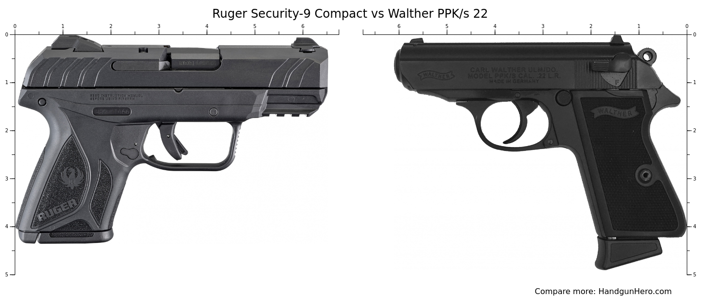 Ruger Security-9 Compact vs Walther PPK/s 22 size comparison | Handgun Hero